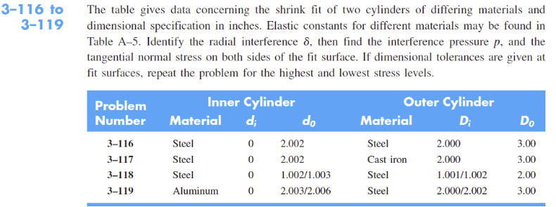 The table gives data concerning the shrink fit of two | Chegg.com
