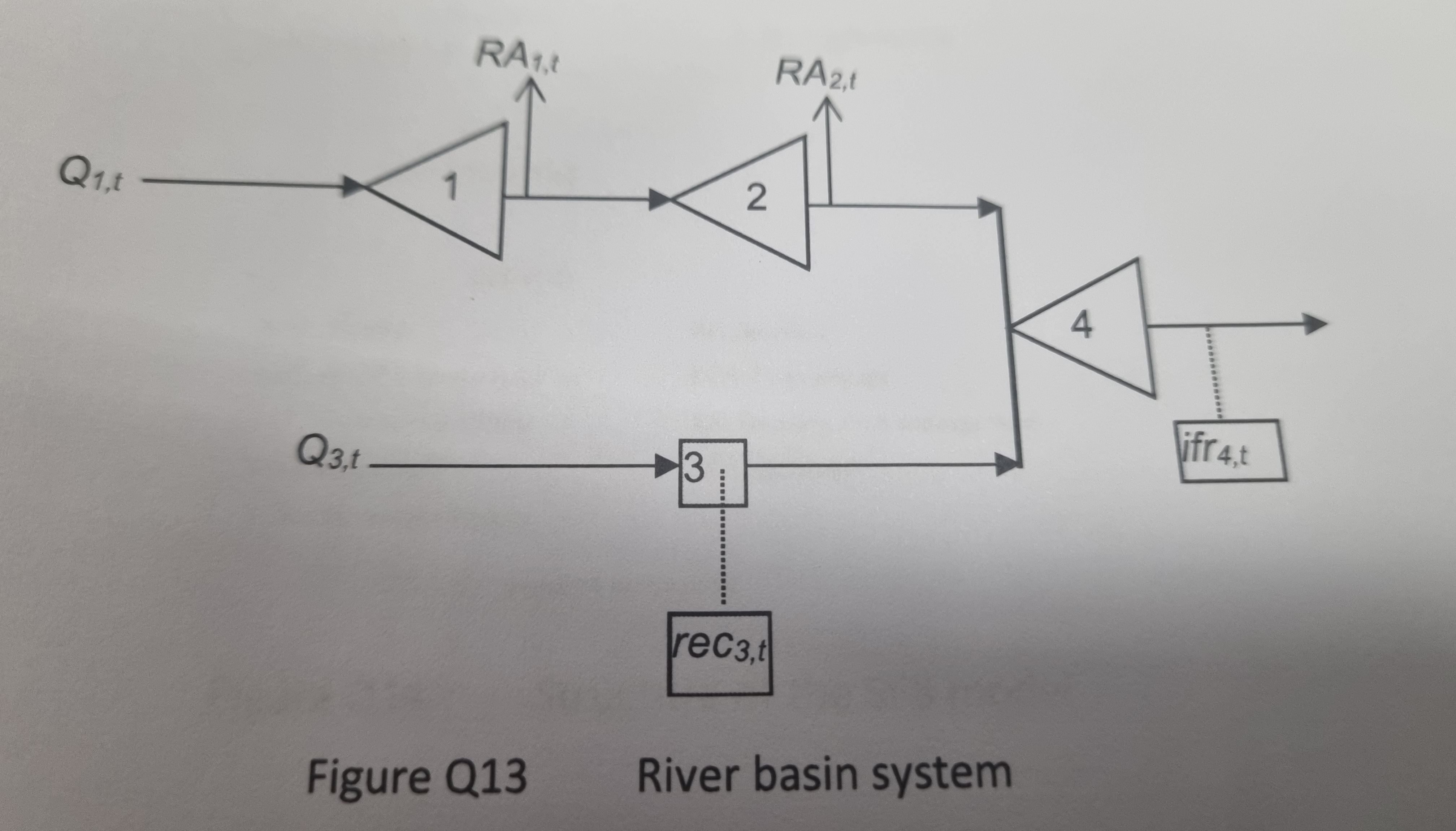 Solved Figure Q13 shows the main components of a river basin | Chegg.com