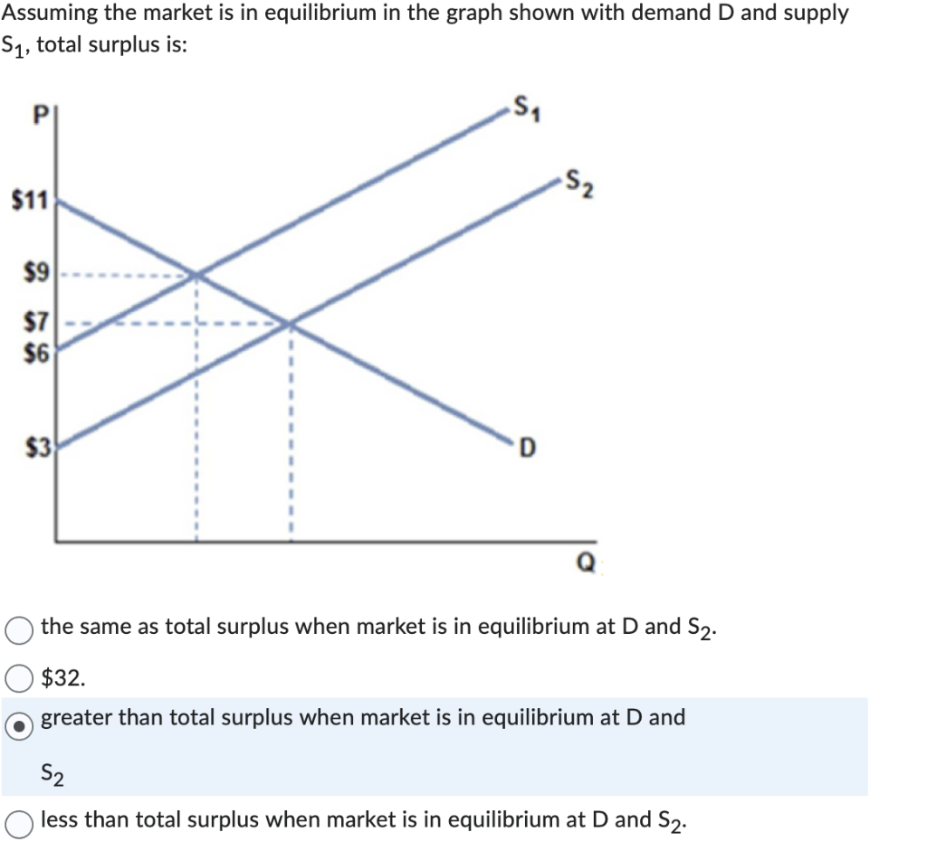 Solved Assuming the market is in equilibrium in the graph | Chegg.com