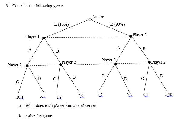 Consider the following game: a. What does each | Chegg.com