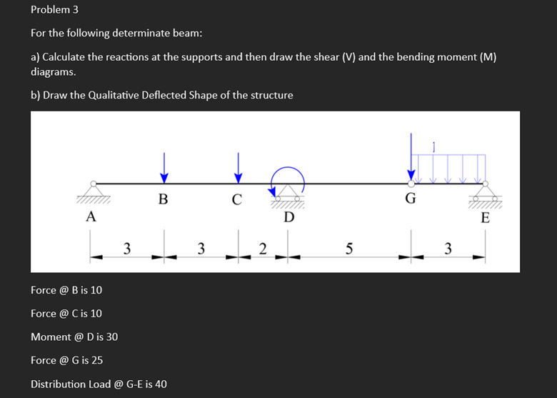 Solved Problem 3 For the following determinate beam: a) | Chegg.com