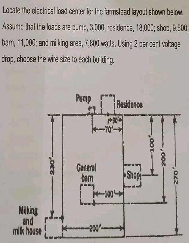 Solved Locate the electrical load center for the farmstead | Chegg.com