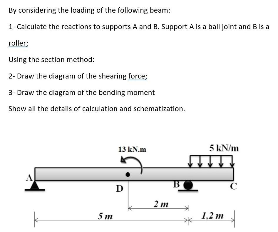 Solved By considering the loading of the following beam: 1- | Chegg.com