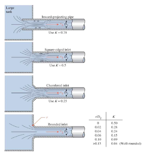 Solved Calculate the PUMP power required in the system shown | Chegg.com