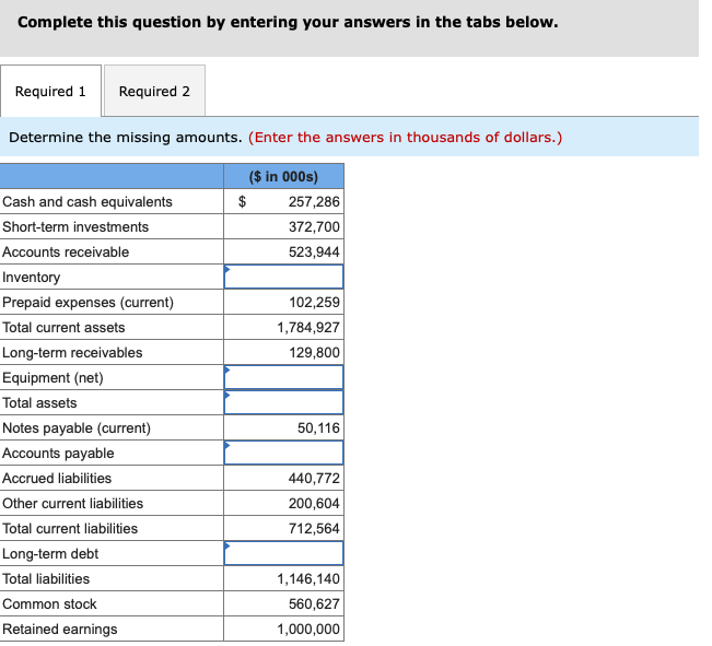 Solved Problem 3-2 (Algo) Balance sheet preparation; missing | Chegg.com