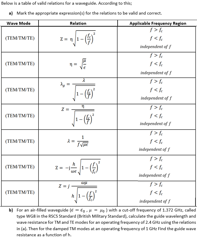 Solved Below is a table of valid relations for a waveguide. | Chegg.com