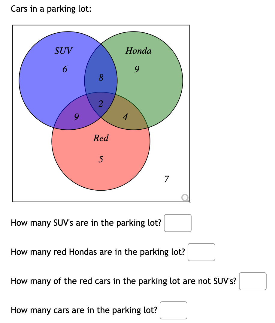 Solved Cars in a parking lot: How many SUV's are in the | Chegg.com