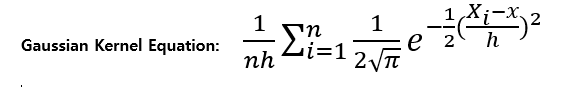 Gaussian Kernel Equation: nh1∑i=1n2π1e−21(hXi−x)2 | Chegg.com