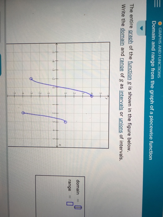 Solved GRAPHS AND FUNCTIONS -Domain and range from the graph | Chegg.com