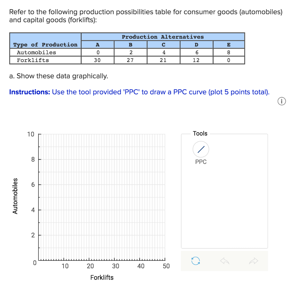 Solved Refer to the following production possibilities table | Chegg.com Solved Refer to the following production possibilities table | Chegg.com