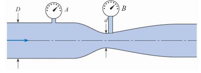 What Is A Venturi Flow Meter Used For - Design Talk