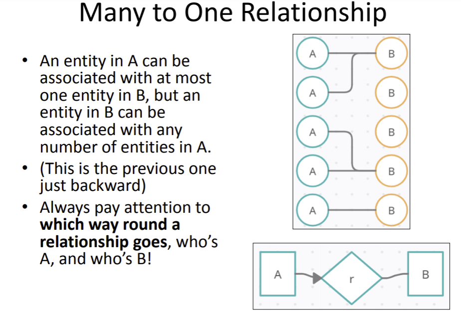 Solved Reference slides as a general guide for the | Chegg.com