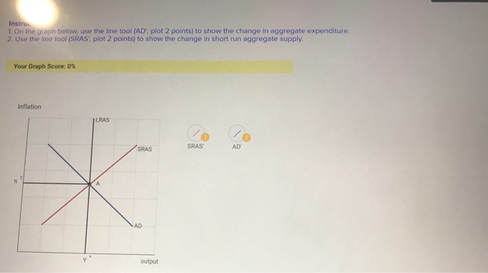 Solved With the policy rate at the effective lower bound, | Chegg.com