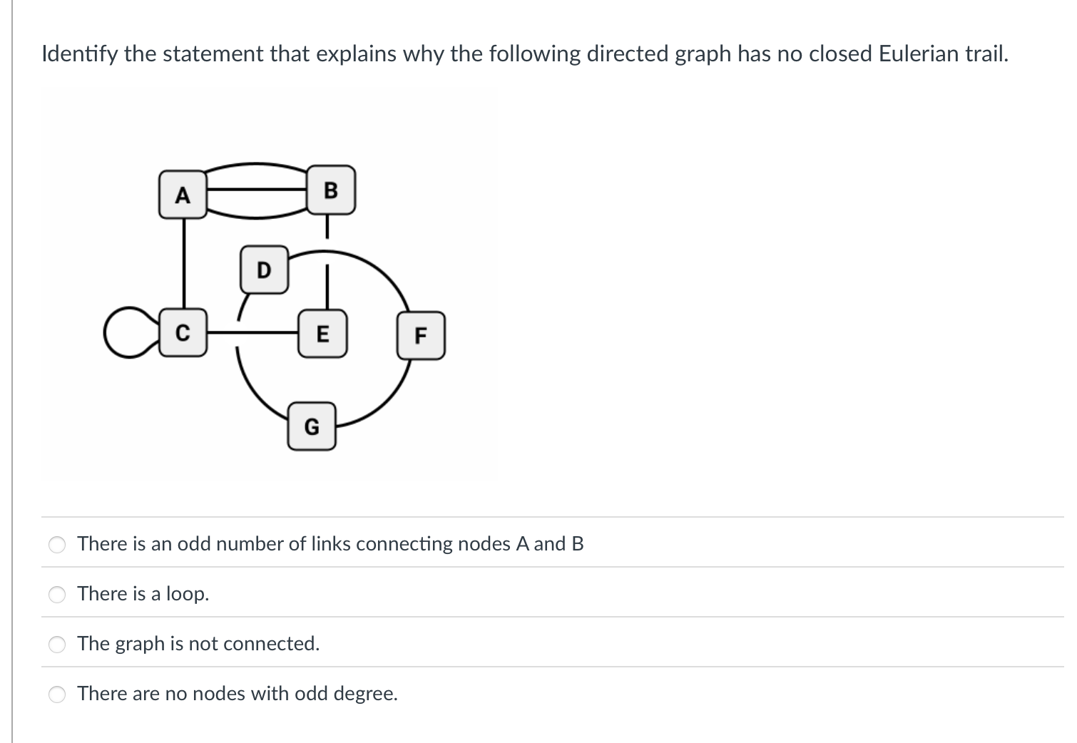 Solved Identify the statement that explains why the | Chegg.com