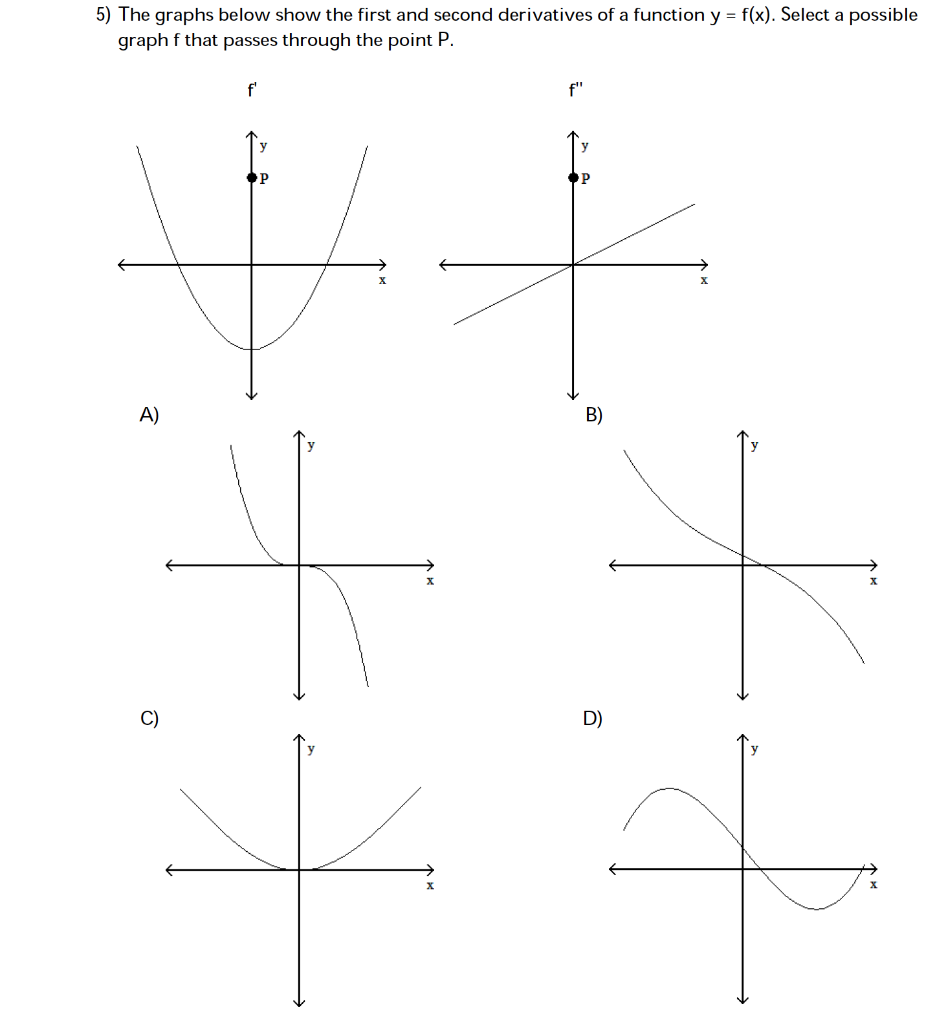 Solved 5) The graphs below show the first and second | Chegg.com