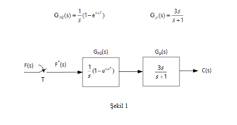 Solved a) Find the transfer function of the control system | Chegg.com