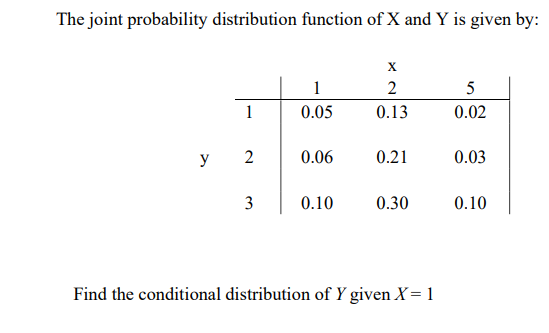 Solved The joint probability distribution function of X and | Chegg.com