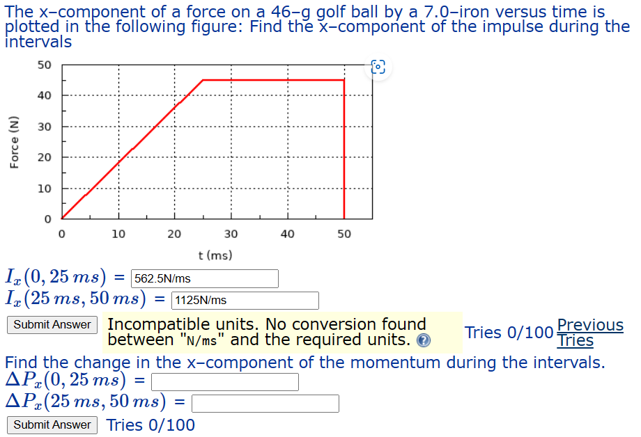 Solved The x-component of a force on a 46−g golf ball by a | Chegg.com