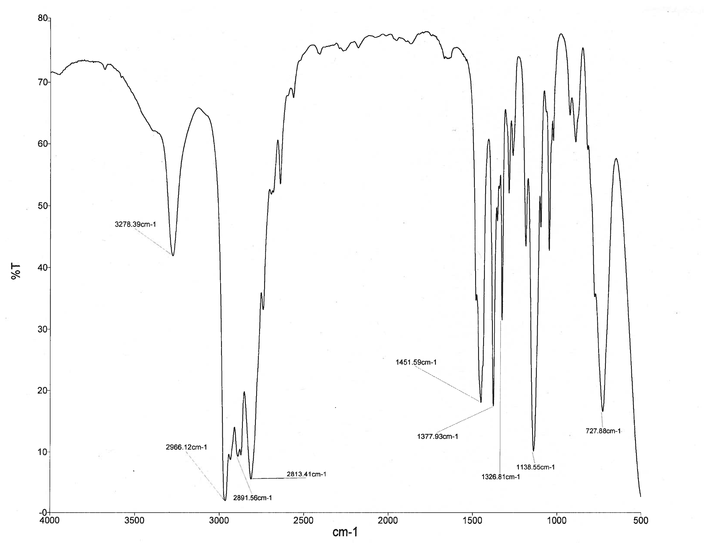 Solved will rate pls help Which of the following compounds | Chegg.com