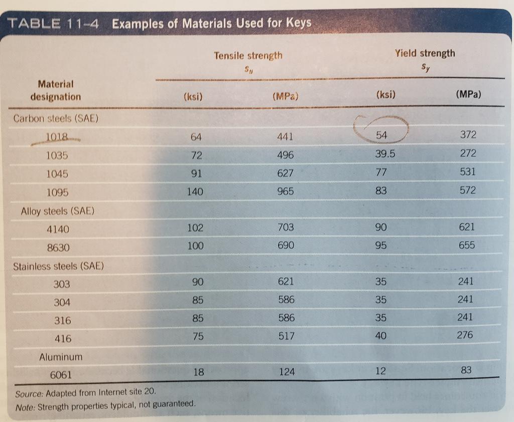 Solved P2 (60p) Use AutoCAD to make a detailed drawing (with | Chegg.com
