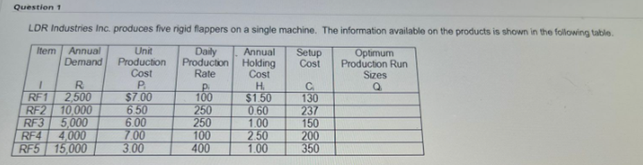 Solved Table with information below:Multiple questions , | Chegg.com