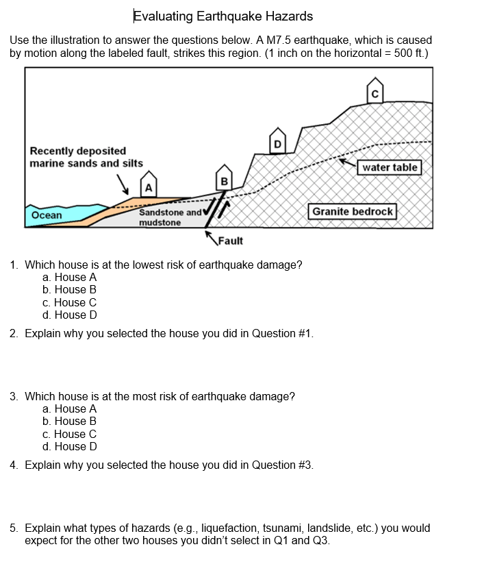 Solved Evaluating Earthquake Hazards Use the illustration to | Chegg.com