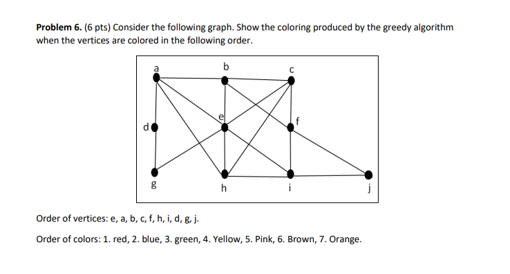 Solved Problem 6. (6 pts) Consider the following graph. Show | Chegg.com