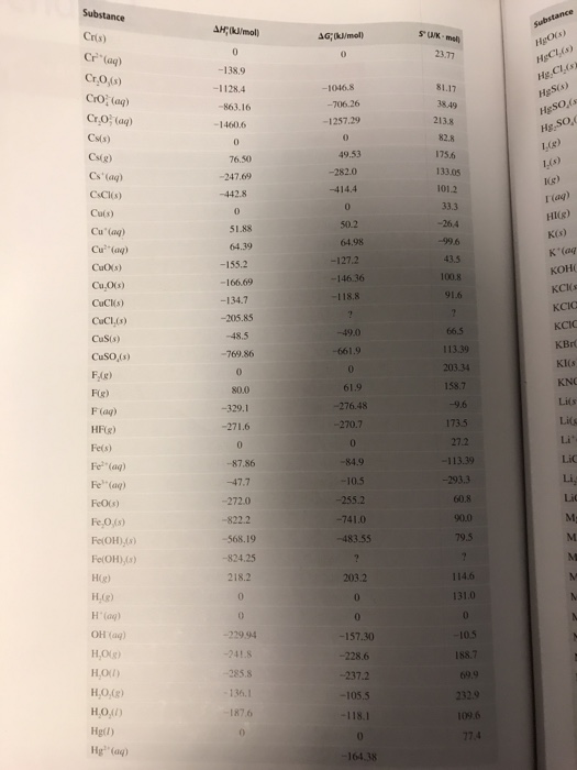 Solved 2, calculate the standard Using the data in Appendix | Chegg.com