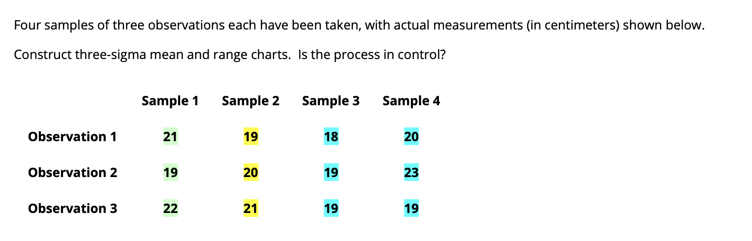 Solved Four samples of three observations each have been | Chegg.com