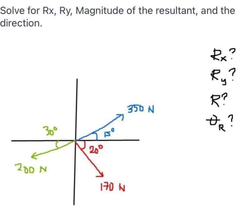 Solved Solve for Rx, Ry, Magnitude of the resultant, and the | Chegg.com