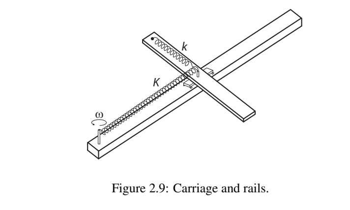 Solved Variational Principles and Lagrange's Equations. | Chegg.com