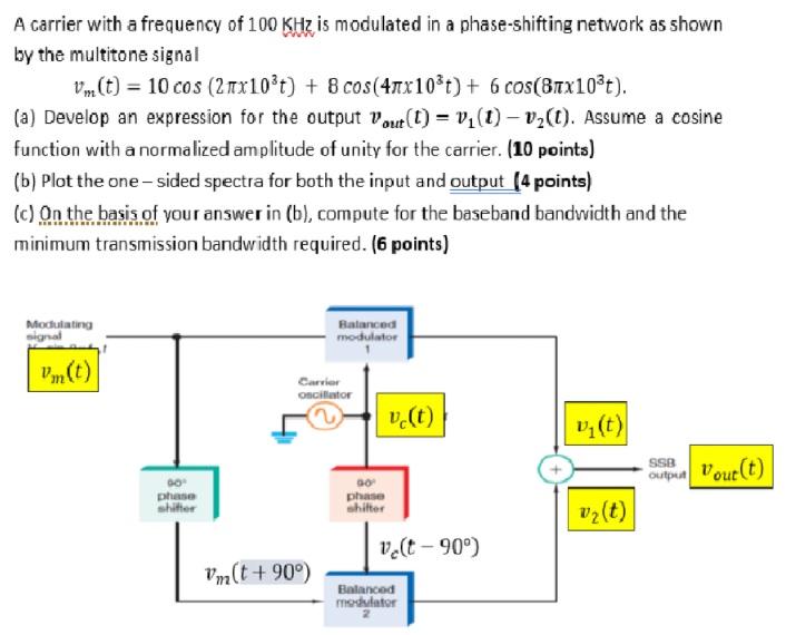 Solved A carrier with a frequency of 100 KHz is modulated in | Chegg.com