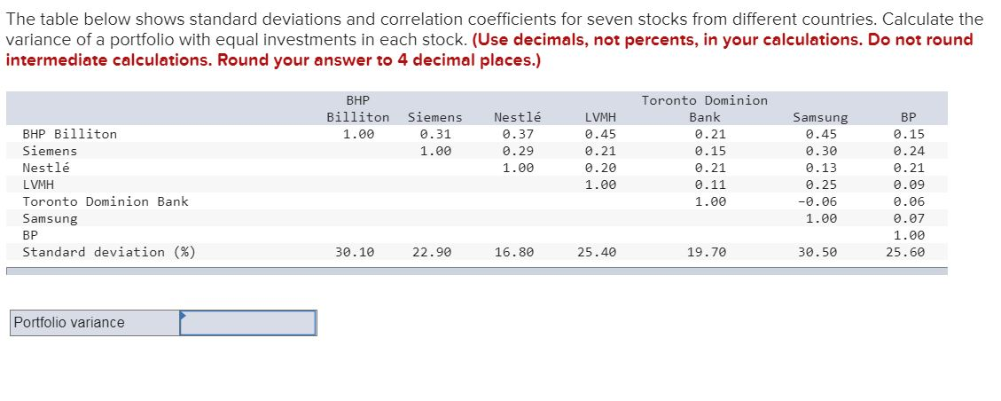 Solved The table below shows standard deviations and | Chegg.com
