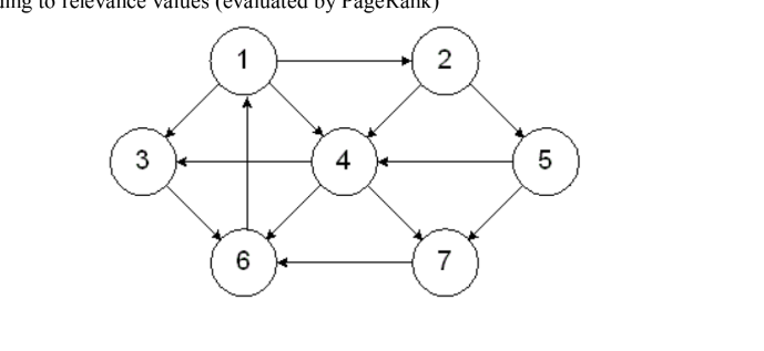 Solved Generate this graph in python use networkx | Chegg.com Solved Generate this graph in python use networkx | Chegg.com