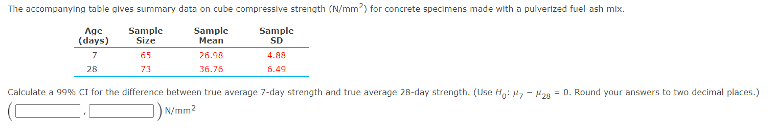 Solved The accompanying table gives summary data on cube | Chegg.com