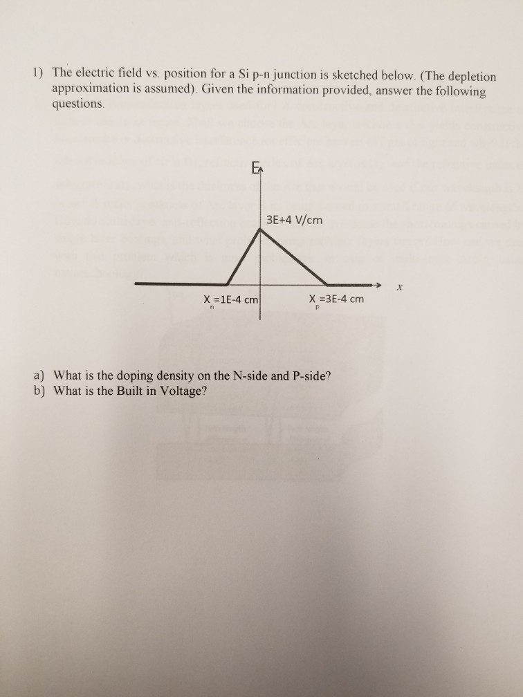 Solved 1) The electric field vs. position for a Si p-n | Chegg.com