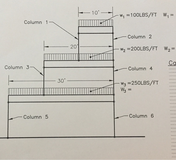 Solved Calculate the total load for each beam. | Chegg.com