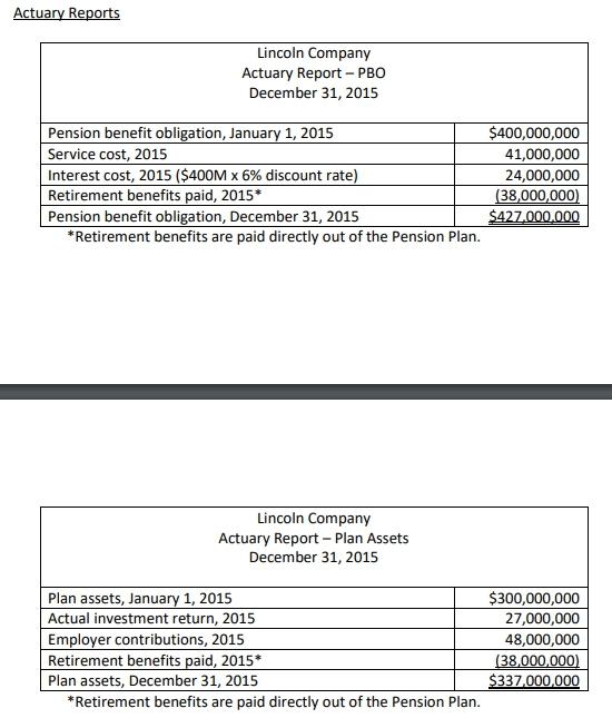 Solved Actuary Reports 5. How much is the pension plan | Chegg.com