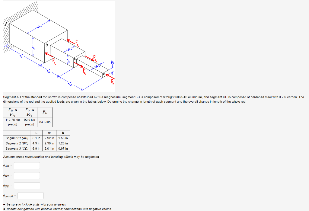 Solved dimensions of the rod and the applied loads are given | Chegg.com