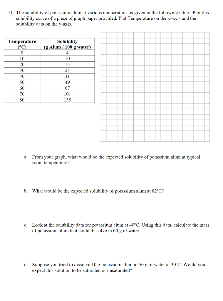 Solved 11. The solubility of potassium alum at various | Chegg.com