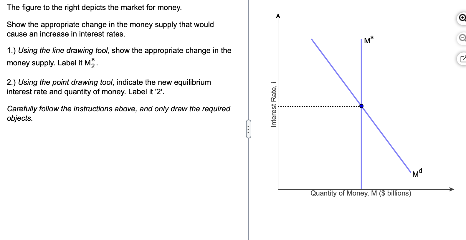 Solved The figure to the right depicts the market for money. | Chegg.com