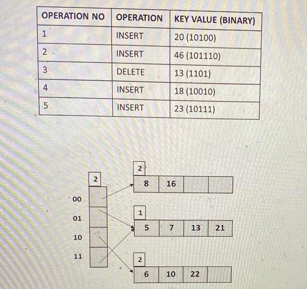 Solved Display The Extensible Hash Table That Results From 