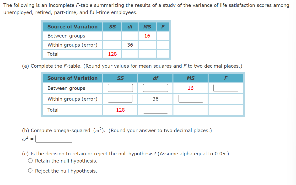 Solved e following is an incomplete F-table summarizing the | Chegg.com