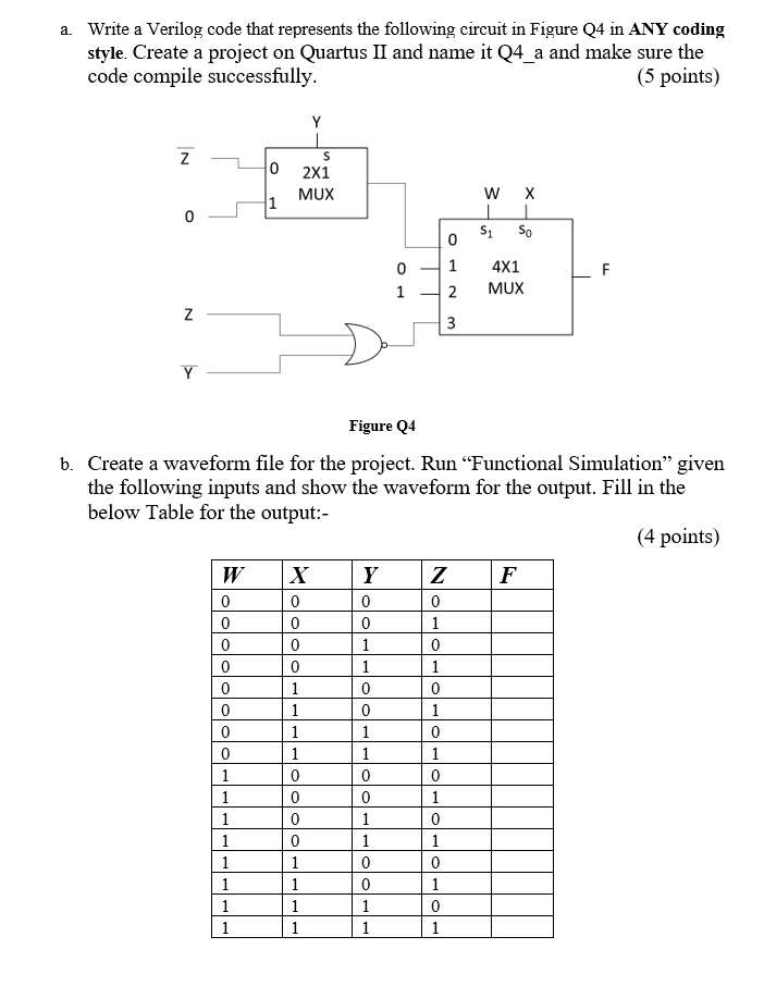 Solved a. Write a Verilog code that represents the following | Chegg.com