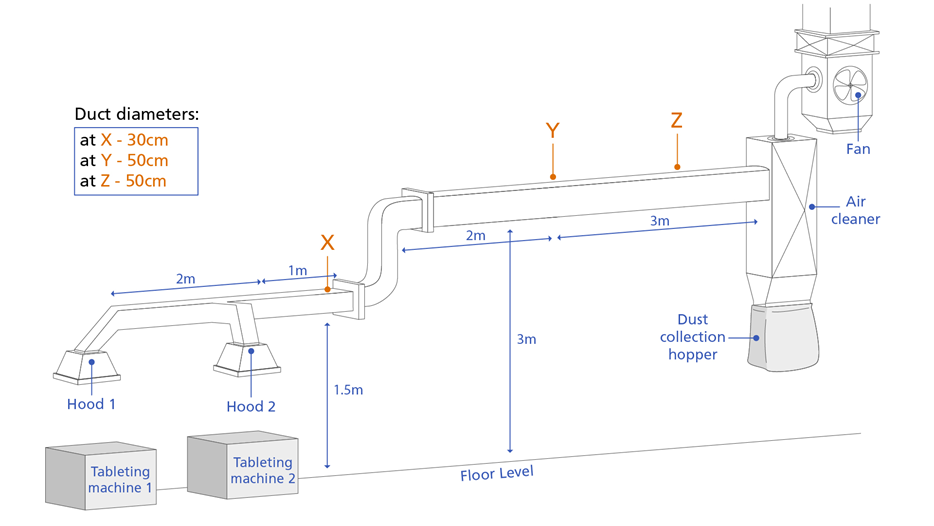 Supporting document 3Section of LEV system in | Chegg.com