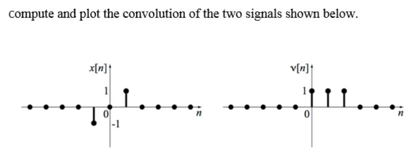 Solved compute and plot the convolution of the two signals | Chegg.com