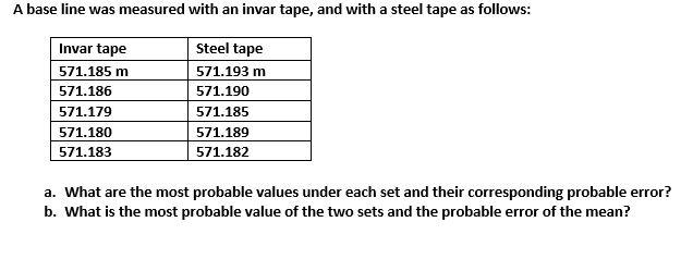 Solved A base line was measured with an invar tape, and with | Chegg.com