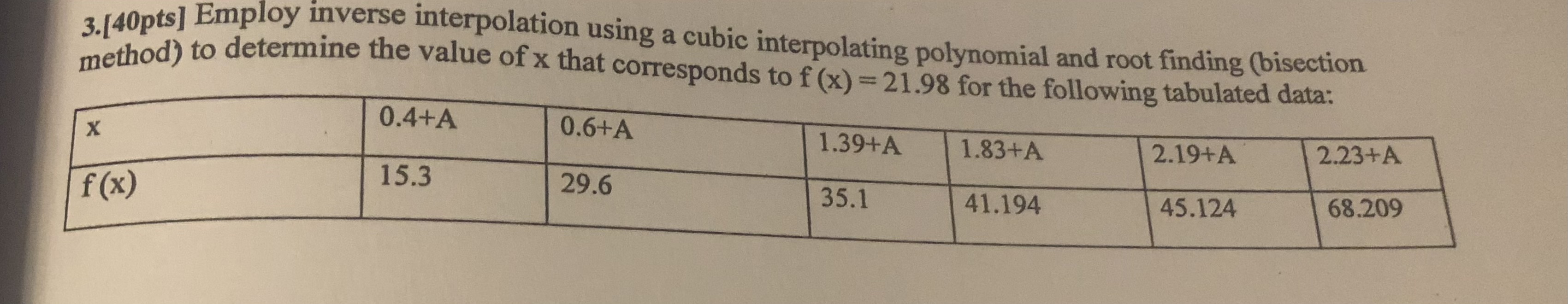 3.[40pts] Employ inverse interpolation using a cubic | Chegg.com
