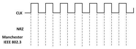 Solved Show the NRZ and Manchester encoded waveforms of a | Chegg.com