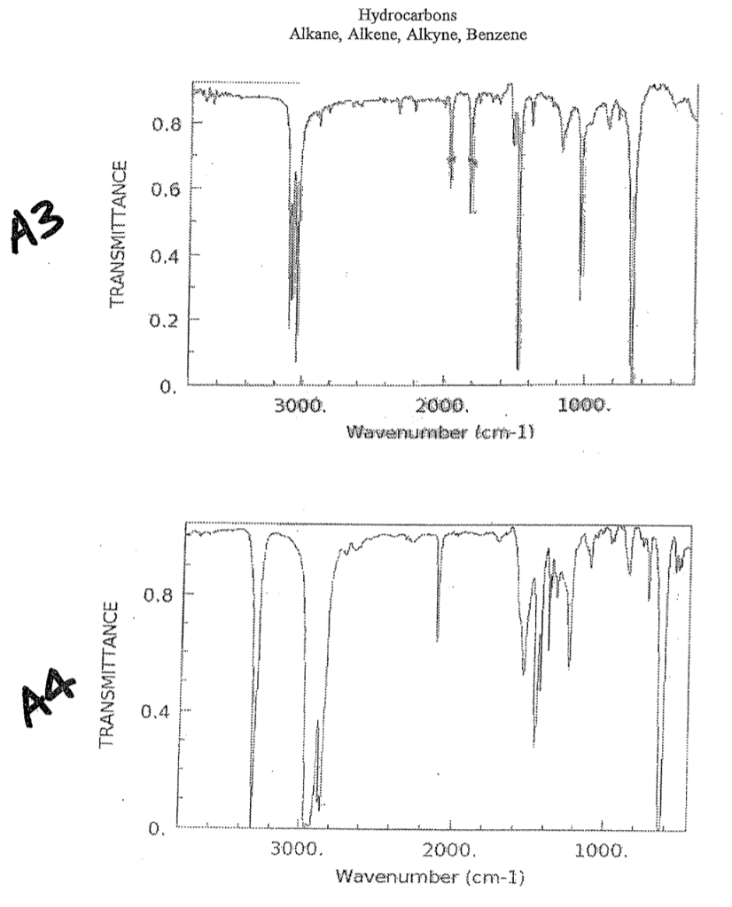For A1-A4, label it as an Alkane, Alkene, Alkyne, or | Chegg.com